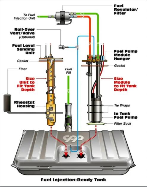Classic Performance 18 Gallon Complete Fuel Injection Tank Kit for a ...