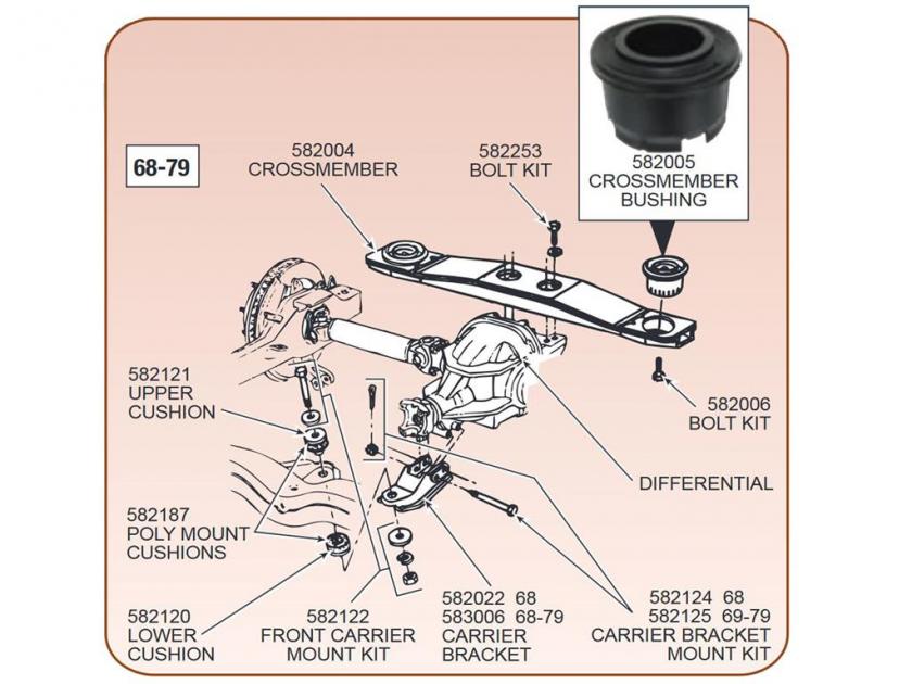 63-79 Polyurethane Rear End / Differential Mount Cushion - Upper And ...